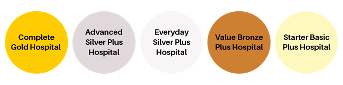 New look, new products, same great CBHS